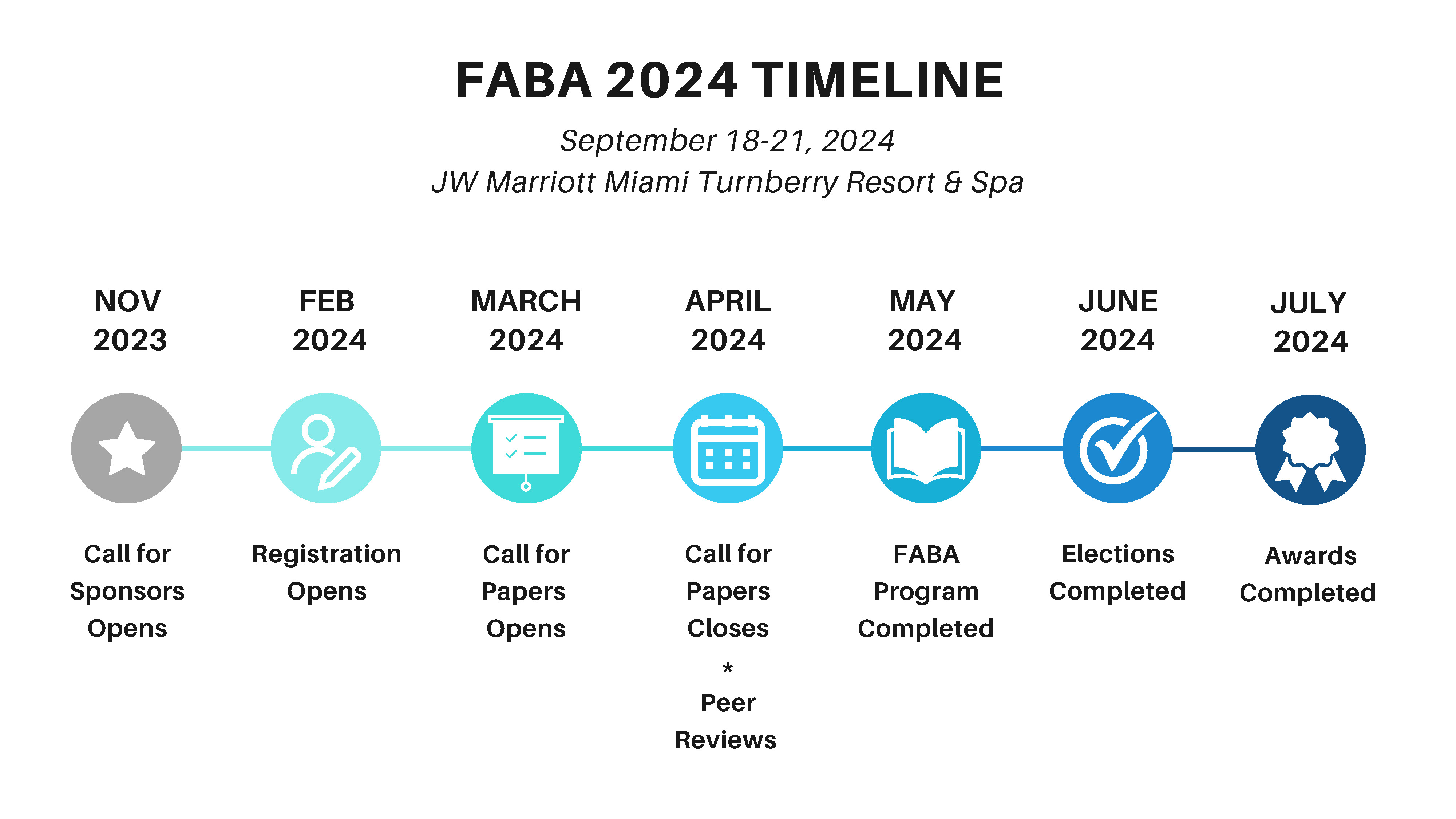 FABA 2024 - General Information